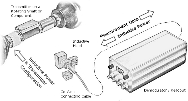 Principles – Astech Electronics